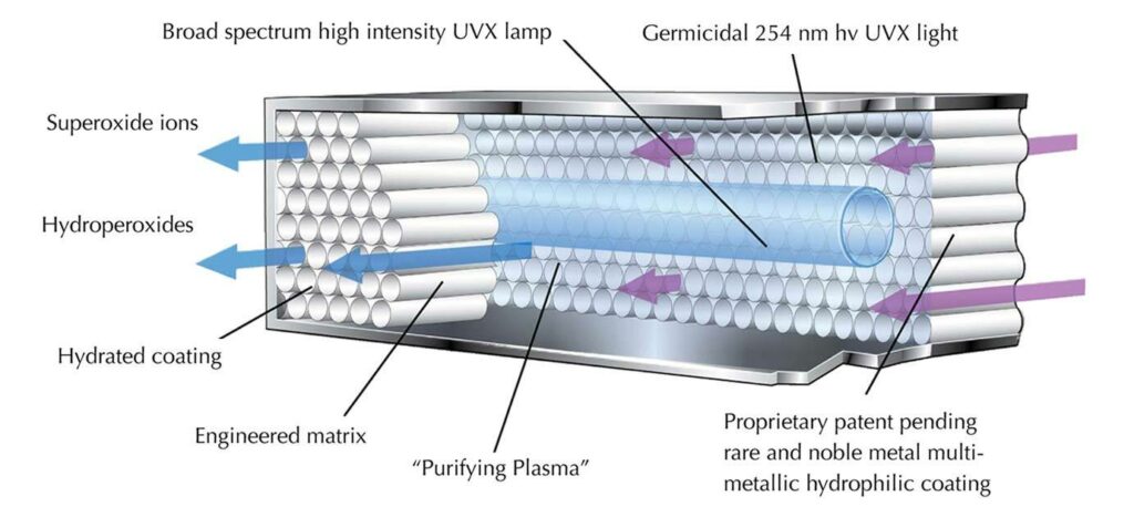 Air Scrubber By Aerus | Indoor Air Quality | Ames, IA